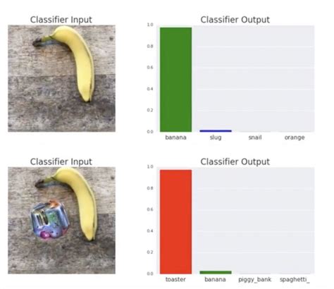 Fooling Cnns Via Adversarial Examples The Fool The Fault In Our Stars Example