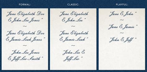 The Basics Of Wedding Invitations Wedding Invite Guidelines