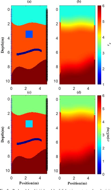 Figure 2 From An Efficient Dual Parameter Full Waveform Inversion For