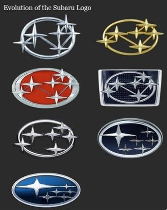 Subaru Car Logo