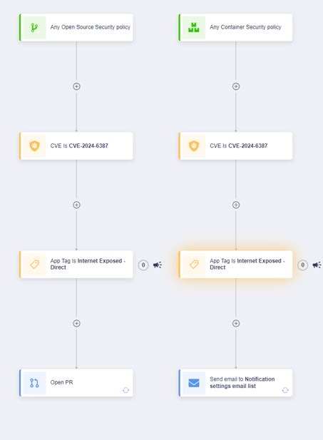 A Playbook For Detecting The OpenSSH Vulnerability CVE RegreSSHion Security