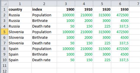 Etl Data Transformation From Excel Stack Overflow