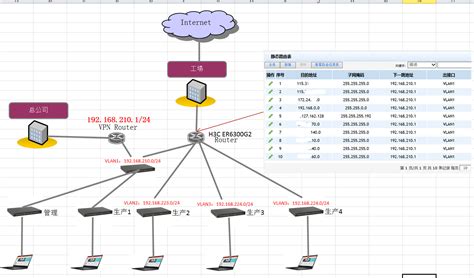 Er6300g2路由器vlan设置问题 知了社区