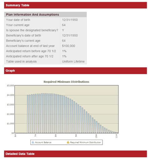 Calculating Rmd