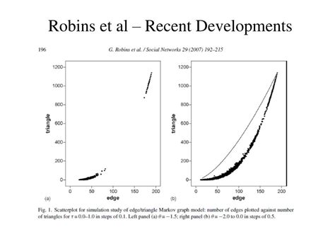 Ppt Exponential Random Graph Models Ergm Powerpoint Presentation