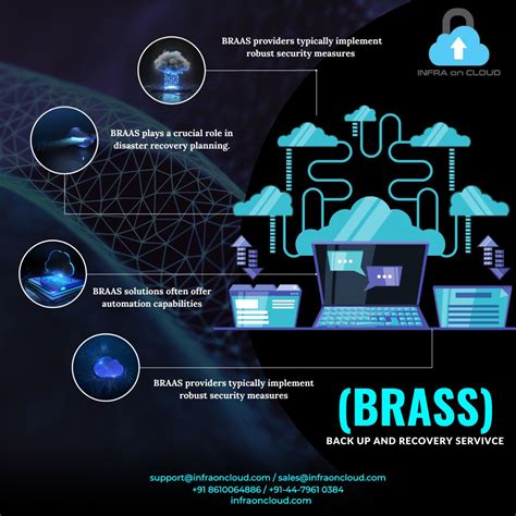 Boost Your Business With Infraonclouds Brass Solutions Infraoncloud Posted On The Topic
