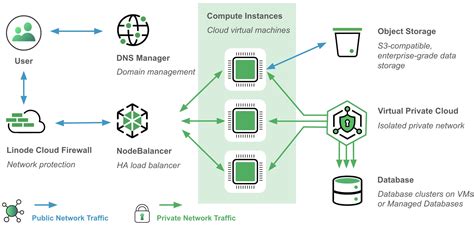 Cloud Computing Diagramm