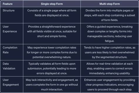 Powerful Drag And Drop Multi Step Form Builder For Your Business Fluent