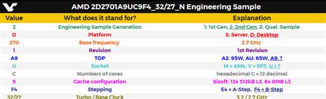 AMD โผล ผลทดสอบ Ryzen แกนการประมวลผล core thread บน SiSoftware Sandra Notebookspec