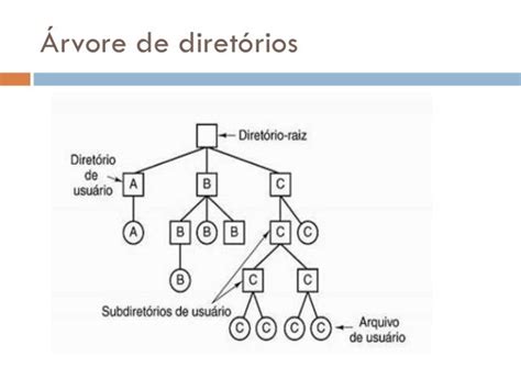 Sistemas De Arquivos