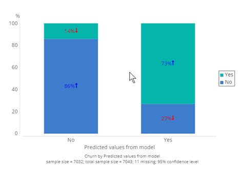 how to do gradient boosting analysis displayr help