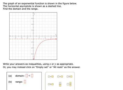 Solved The Graph Of An Exponential Function Is Shown In The Figure