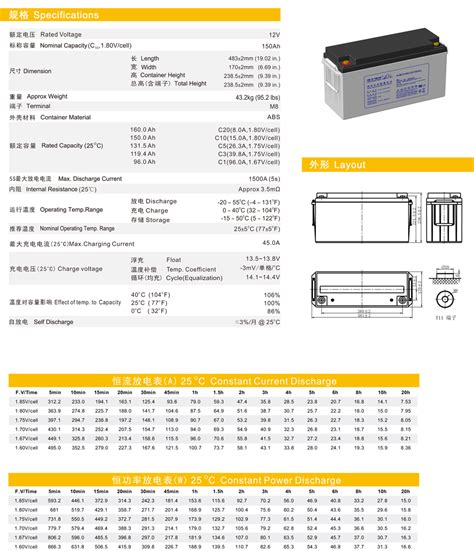 LB DJM12150 PD CN V1 0 深圳市艾能聚科技有限公司