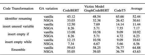 Table Xiii From Exploiting The Adversarial Example Vulnerability Of