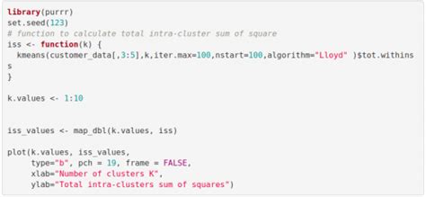 Data Science Project Customer Segmentation Using Machine Learning In R Dataflair