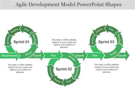 Agile Development Model Powerpoint Shapes Presentation Graphics Presentation PowerPoint