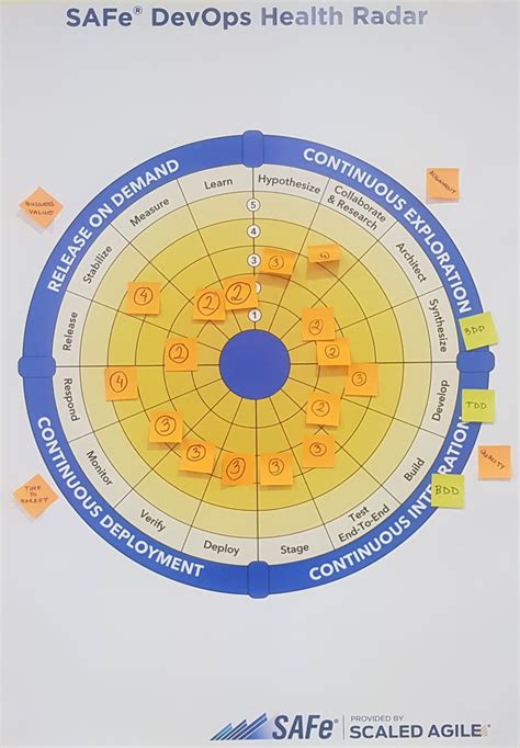 Blog De Un Apóstol De Scrum Y Kanban ¿cómo Hacer Una Implantación Devops