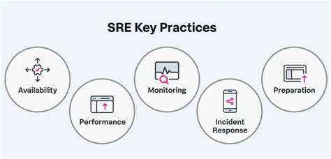 Top 10 Monitoring And Observability Tools In 2025 For Sre