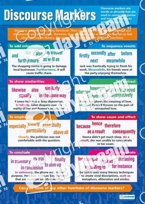 Discourse Markers English Grammar Poster Grammar Posters Essay