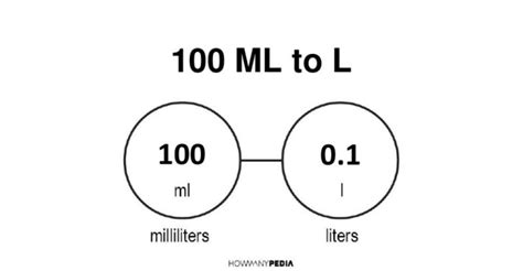 100 Ml To L