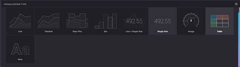 Why Influxdb Is A Must In Your Iot Application By Stefano Troìa The Startup Medium