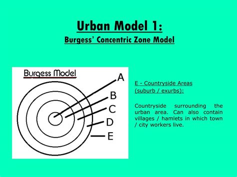 PPT Urban Structure PowerPoint Presentation Free Download ID