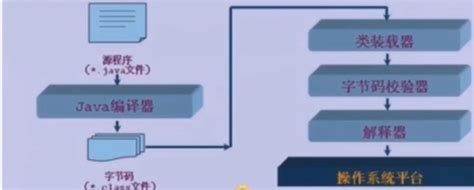 初始Java 御灵之灵 博客园