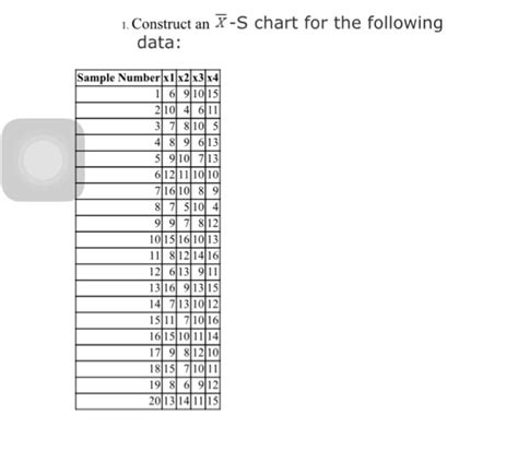 Solved Construct An X Bar S Chart For The Following Data Chegg Com