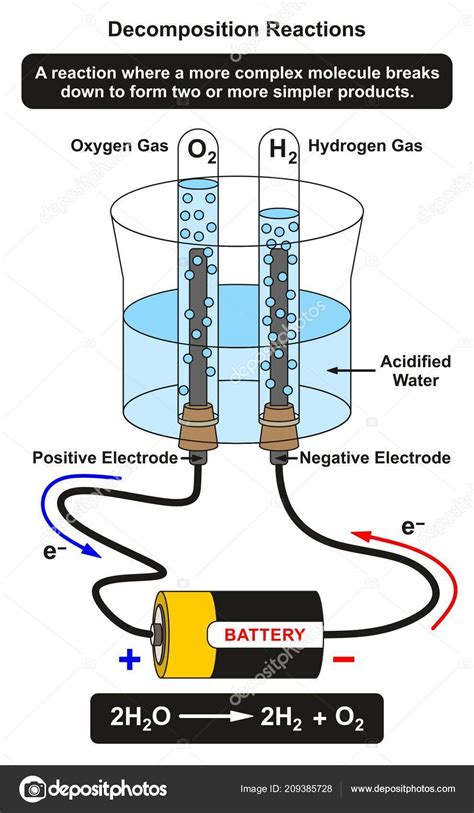Decomposition Reaction Of Water
