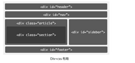 【零基础入门前端系列】—语义化标签、实体字符、视频、音频（八） csdn博客