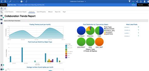 Cognos Report Repository Interfacing Community