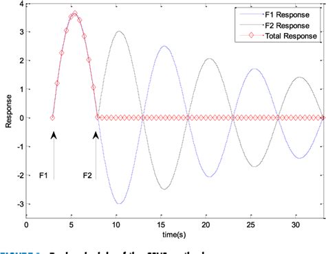 Figure 2 From Active Vibration Suppression Of Flexible Spacecraft During Attitude Maneuver With