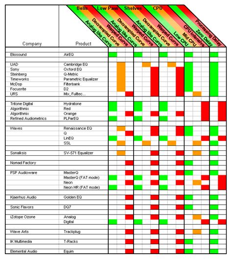 Remember Music Ideas Eq Frequency Chart For Instruments And Electronic