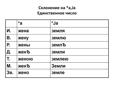 Имя существительное в древнерусском языке Online Presentation
