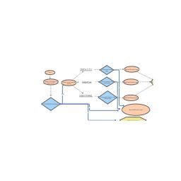 IOT FLow Chart Insight Maker