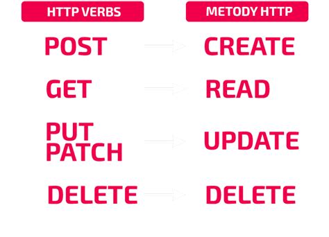 Testowanie REST API Jak zacząć i co warto wiedzieć Szkolenia IT i doradztwo w zakresie IT