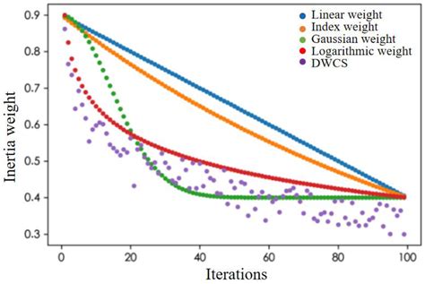 Sustainability Free Full Text Optimization Method Of Combined Multi Mode Bus Scheduling