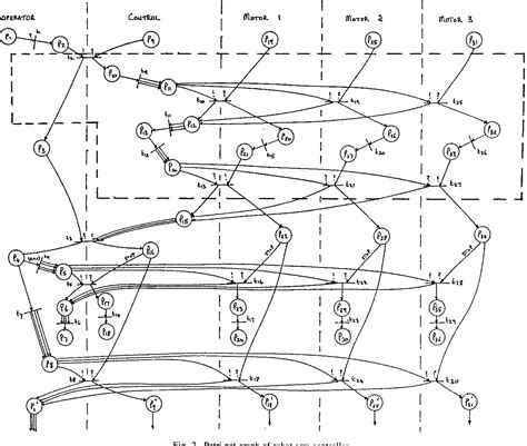 Figure 2 From Design Of Reliable Software In Distributed Systems Using