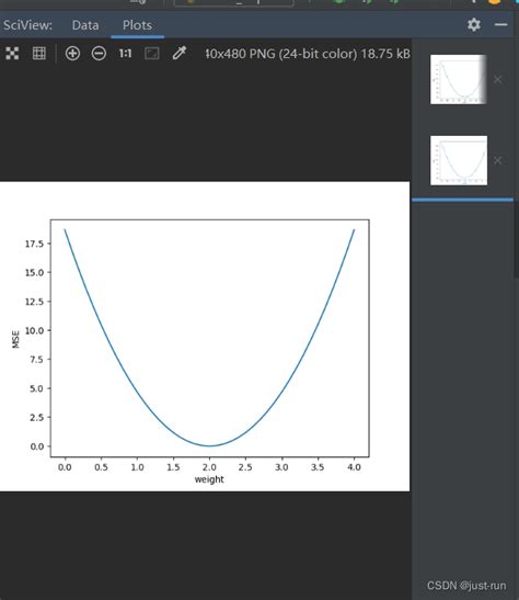 Pytorch实践线性模型绘图2d2d回归模型pytorch Csdn博客