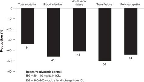 Intensive Insulin Infusion In Critically Ill Hospitalized Patients Download Scientific Diagram