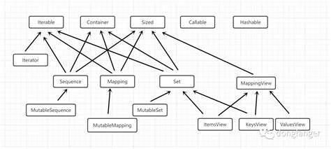Python抽象基类的定义与使用 Python 类的定义