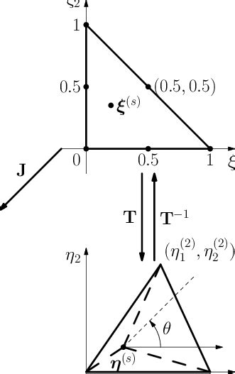 Transformations Between Coordinate Systems Left Curved Element In