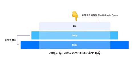 이벤트 플로우 버블링 캡처링 Gwan Woos Devlog