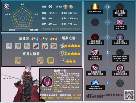 角色攻略 养成一图流——索菲亚（已修正） 铃兰之剑：为这和平的世界综合讨论 Taptap 铃兰之剑：为这和平的世界论坛