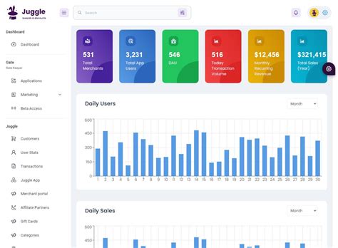 Sadman Shakib On Linkedin Dashboard Typescript Nextjs Javascript