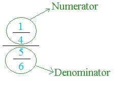 Trigonometry Forever How Do We Simplify Complex Fractions