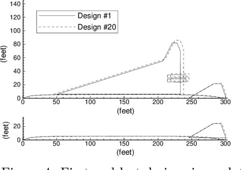 Figure 4 From Multifidelity Response Surface Model For Hsct Wing Bending Material Weight