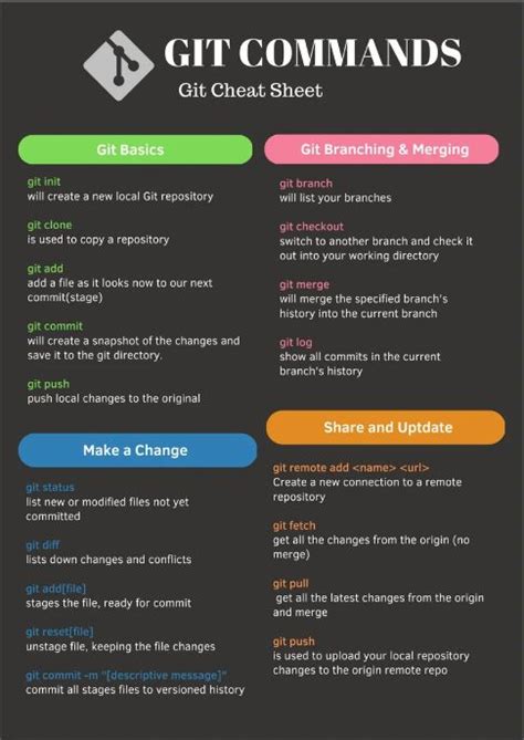 Anand Kumar On Linkedin Git Github Versioncontrol Branches Diff Stash Tags Rebase Reflog