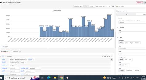 need to prepare query to calculate ftd mtd ytd values influxdb 1 influxdata community forums