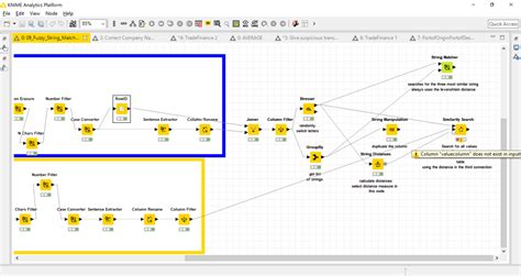 fuzzy matching with correct name knime analytics platform knime